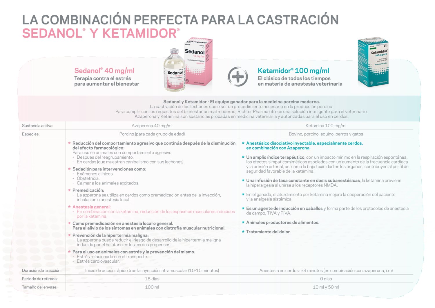 Castración de los lechones. Uso de Sedanol. - Alivira España